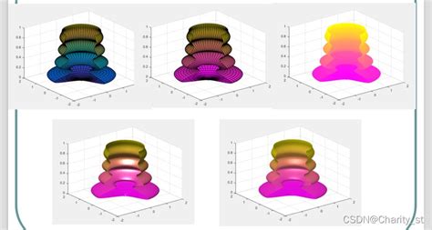 Matlab三维图 Matlab中3维曲线不显示网格 Csdn博客