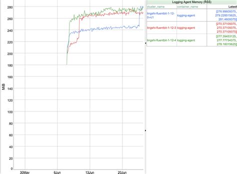 cpu and memory usage regression between fluentd 1 11 2 and 1 12 3