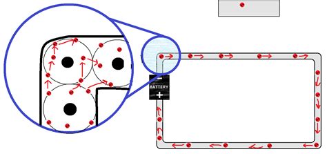 electromagnetism how do electrons actually move in a circuit