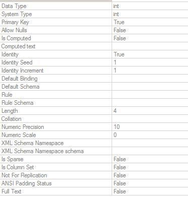 Sql Server SQL Copying Record With Out Specifying Column List