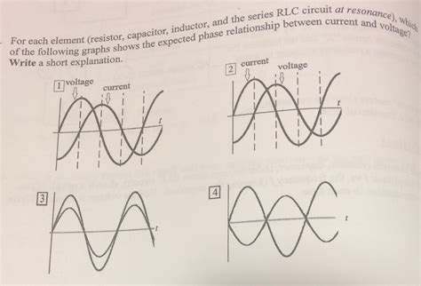 Solved 1 For Each Element Resistor Capacitor Inductor