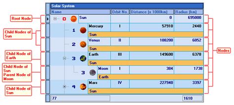 Treelist Elements Review Vcl Devexpress Documentation