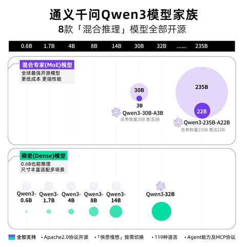 Qwen B这种迷你模型的意义和用途是什么 CSDN博客
