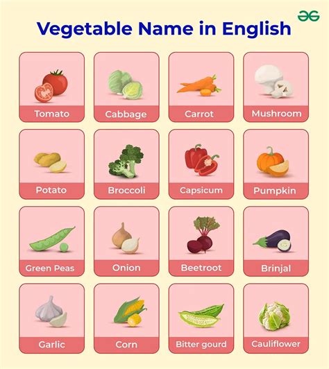 Indian Vegetables List With Pictures And Name