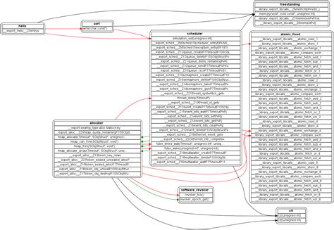 Reports Now Enabled By Default · Microsoft Cheriot Rtos · Discussion