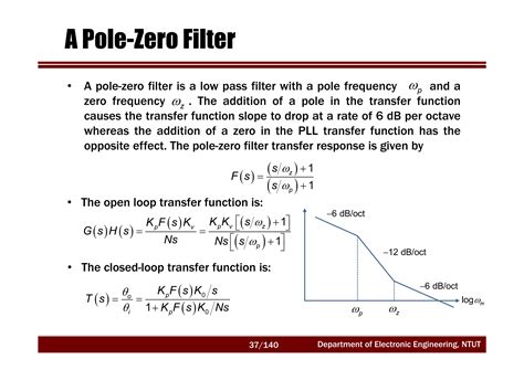 Phase Locked Loops Theory And Design PDF