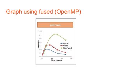 Parallel Convolutional Neural Network Pptx Computing Technology And Computing