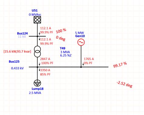 Synchronous Condenser