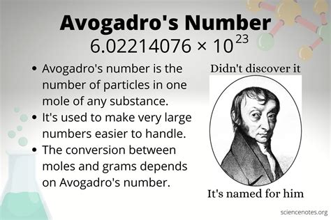Avogadros Number