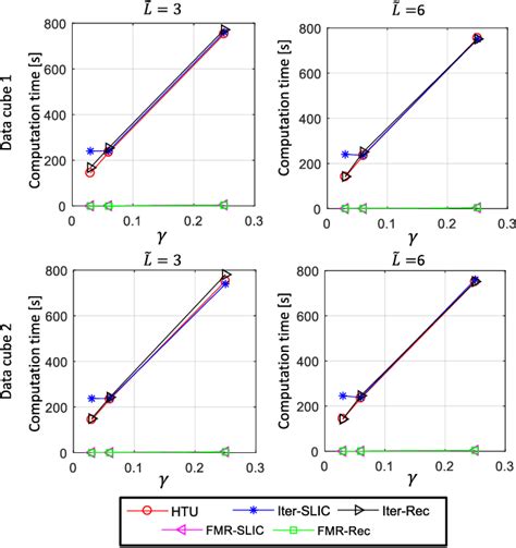 Figure 11 From Optimized Sensing Matrix For Single Pixel Multi Resolution Compressive Spectral