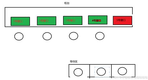 【多线程】阻塞队列,线程池,定时器定时任务阻塞队列 Csdn博客 【多线程】阻塞队列,线程池,定时器定时任务阻塞队列 Csdn博客