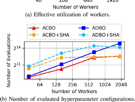 Figure 3 From Asynchronous Decentralized Bayesian Optimization For
