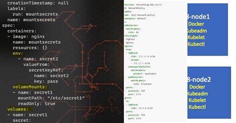 List Kubernets Security Curated By Elia Pinto Medium