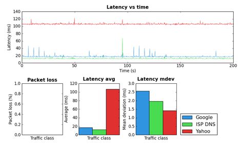 Ping Exp Ping Experiment Utility Dan Siemon