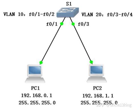 dhcpv6 dhcpv6配置 csdn博客