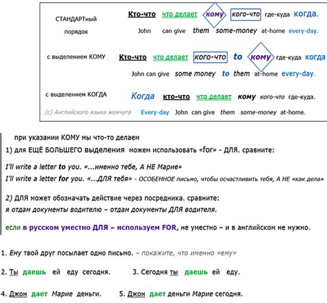 Порядок слов в английском предложении схема и упражнения