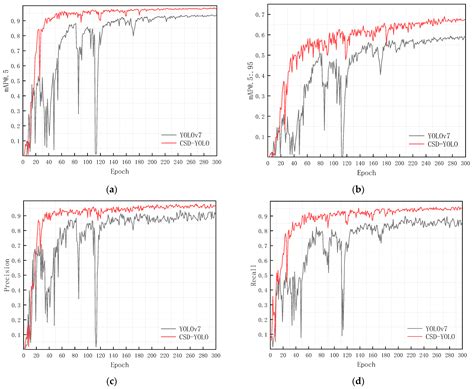 Multi Scale Ship Detection Algorithm Based On Yolov7 For Complex Scene Sar Images