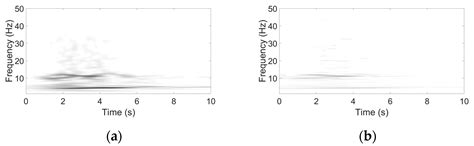 Buildings Free Full Text Synchro Squeezed Adaptive Wavelet