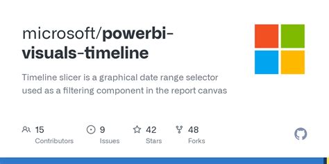 GitHub Microsoft Powerbi Visuals Timeline Timeline Slicer Is A Graphical Date Range Selector