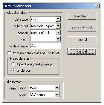 Geographic Information System GIS Configuration