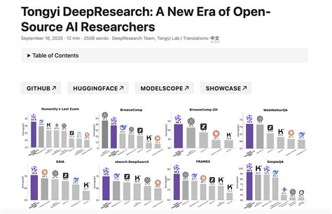 Github Opengithubsgithub Daily Rank Github开源项目每天📈飙升榜 Top10每天早上830更新