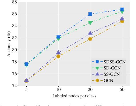 Figure 2 From Multi Task Self Distillation For Graph Based Semi