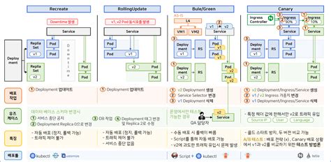 쿠버네티스 리소스 Easternpillars Tech Blog