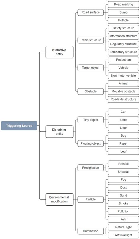 Ontology Of Triggering Sources Download Scientific Diagram
