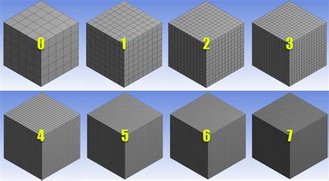 Ansys Meshing Mesh Types Hexa Prism Polyhedral Cfdninja