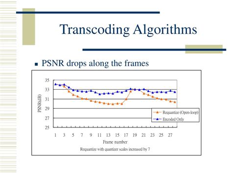 Ppt Introduction To Video Transcoding Powerpoint Presentation Free