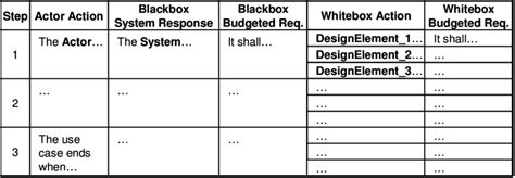 An Example Use Case Realization In The Pluss Notation Download