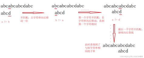 Kmp算法详解 Csdn博客