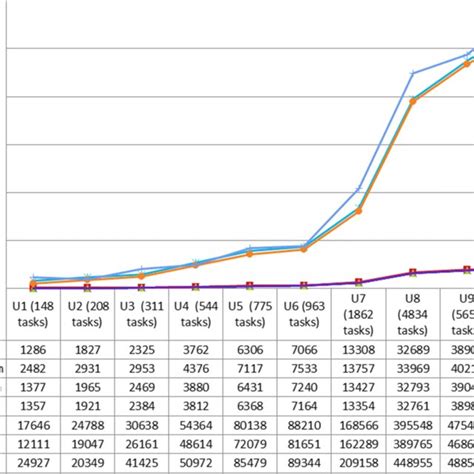 makespan results of 10 users at 20 vms download scientific diagram