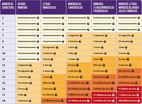 Github Vaskonseluspasswordgenerator