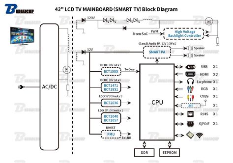 Led Lcd Tv Block Diagram With Explanation At Gilbert Kasper Blog