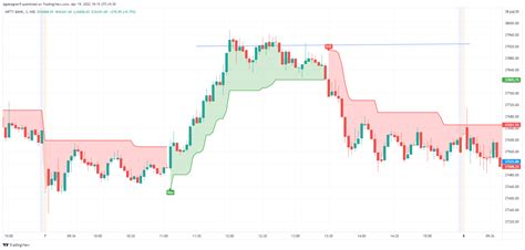Super Trend Indicator Best Settings For Intraday Pankaj Nifty Free Online All Type Tools