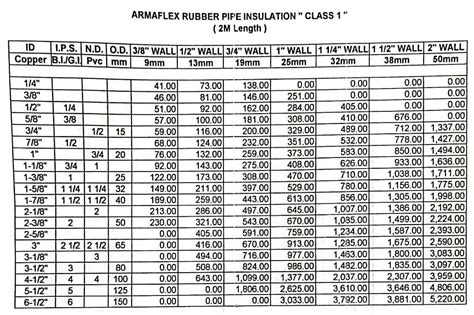 Armaflex Pipe Insulation Size Chart Pdf At Pamela Bentley Blog