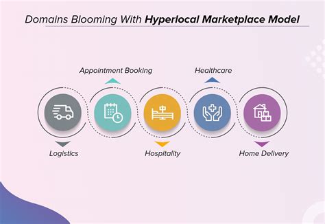 Hyperlocal Marketplace Business Model A Complete Guide