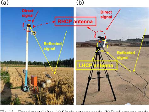 Figure 1 From Statistical Analysis Of Land Based Gnss Ir R Over Bare