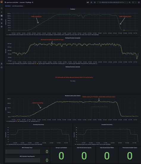 Graceful Degradation With Aperture A Key To Better User Experience FluxNinja Aperture