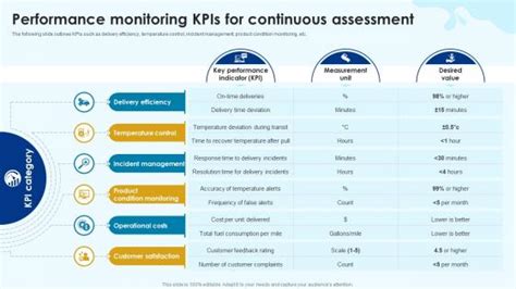 Performance Assessment Plan Powerpoint Presentation And Slides Ppt Slide Slideteam