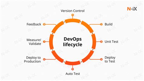 Cloudops Vs Devops Key Differences N Ix
