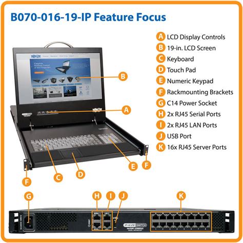 NetCommander 16 Port Cat5 KVM Over IP Switch 19 In LCD 1 Remote 1 Local User 1U Eaton