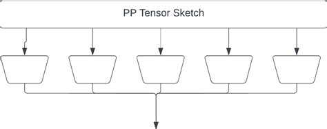 GitHub Thomasahle Tensorgrad Machine Learning With Symbolic Tensors