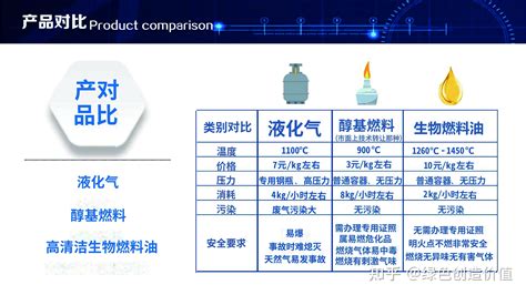 绿创集团新能源燃料油加盟可靠吗 知乎