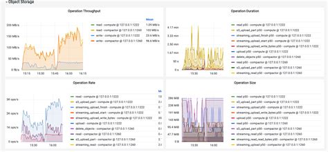 Support Hdfs As Non S3 Object Store · Issue 7310 · Risingwavelabs