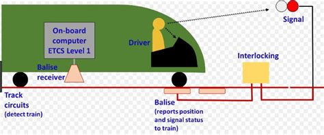 Cbtc Moving Block Principle Railway Signalling Concepts