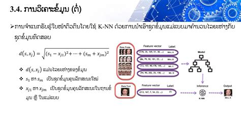 ການກວດສອບຮັບຮູຸ້ໃບໜຸ້າ ແລະ ສະແດງຂ ໍ້ມູນບັດປະຈ າຕົວໂດຍໃຊຸ້ເທັກນິກຂອງ Hog ແລະ Cnn Facial