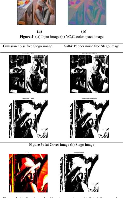 Figure 3 From Data Hiding Using Yc B C R Dwt In Addition To Noise