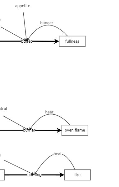 reinforcing feedback loop insight maker